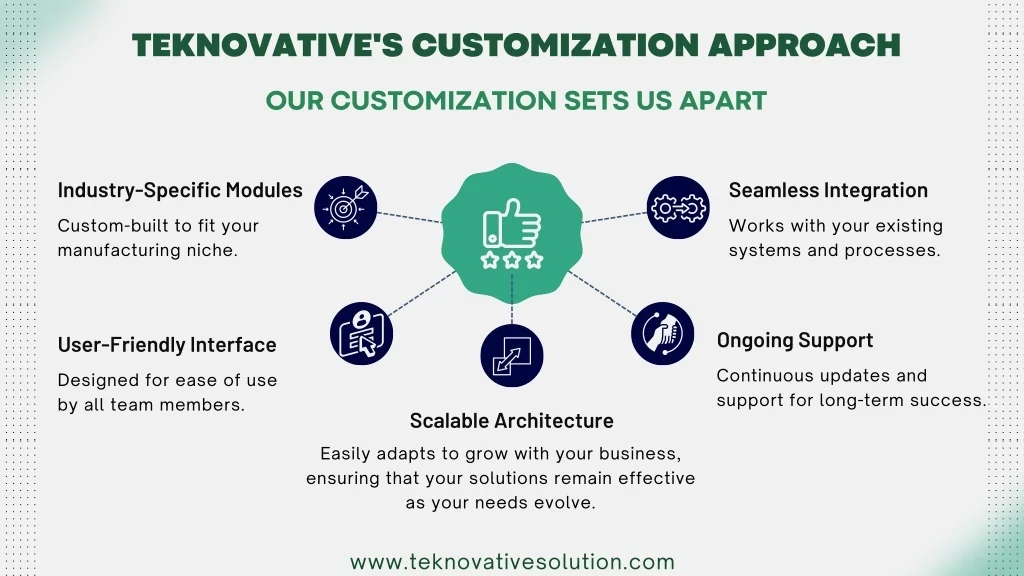 PPT - Unlock Manufacturing Success: Lean-based ERP for Operational ...