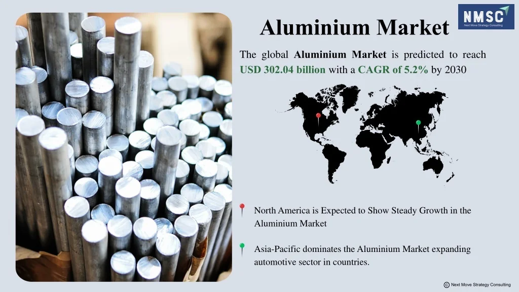 PPT - Aluminium Market: Growth, Trends, and Future Outlook PowerPoint ...