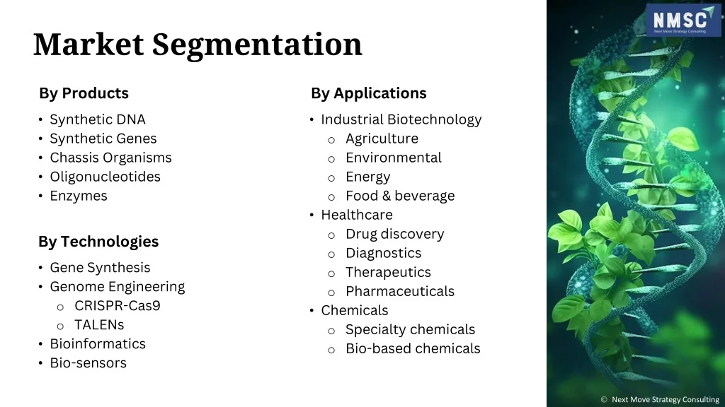 PPT - Trends and Opportunities in the Synthetic Biology Market ...
