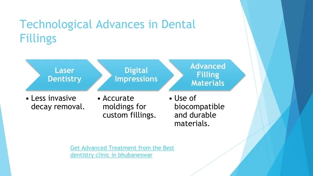 PPT - Best dental implant in bhubaneswar PowerPoint Presentation, free download - ID:13540607