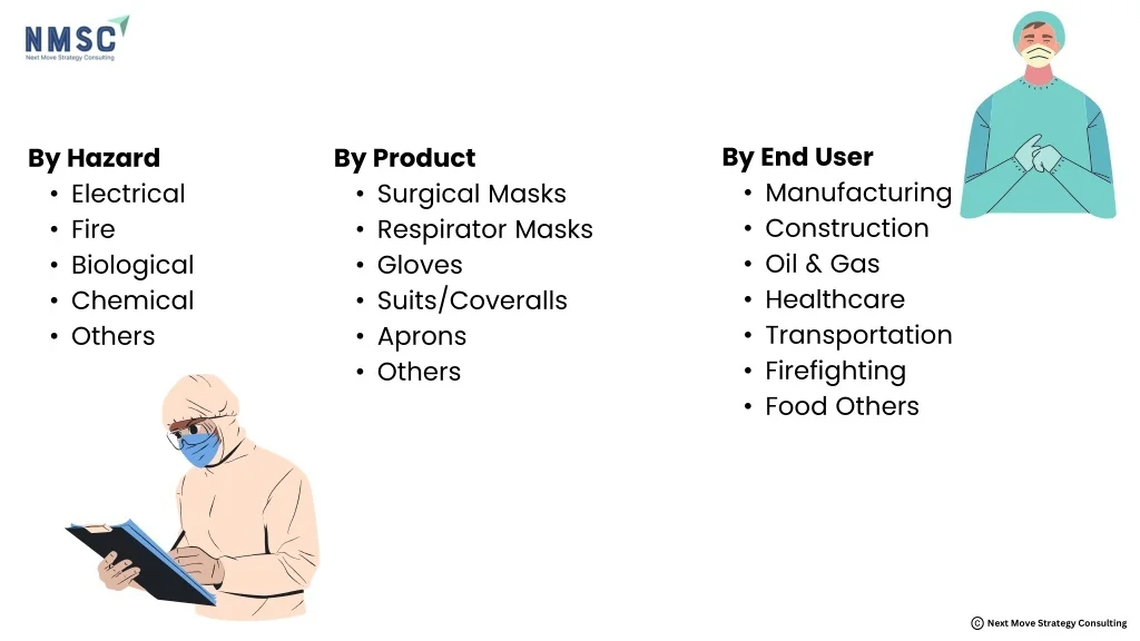 PPT - Personal Protection Equipment Market: Safeguarding the Future ...