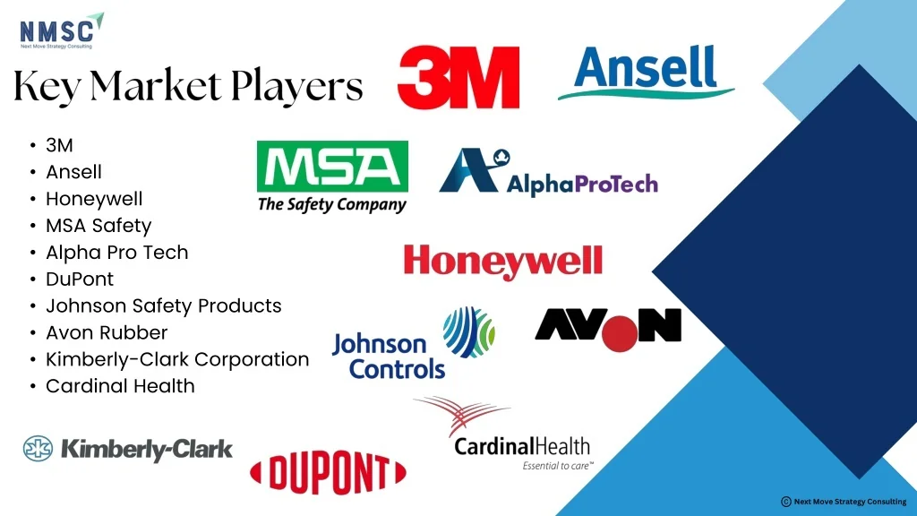 PPT - Personal Protection Equipment Market: Safeguarding the Future ...