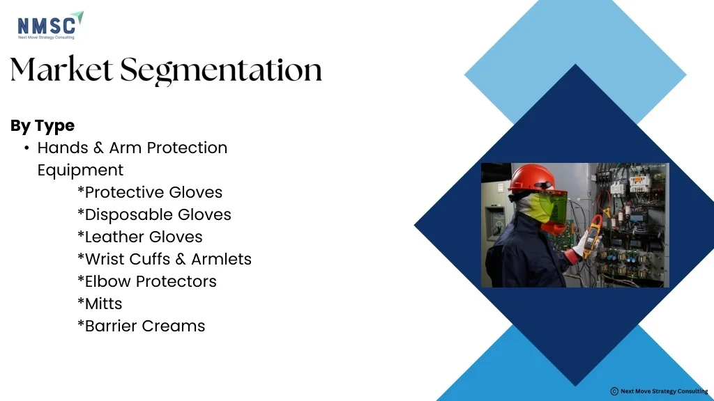 PPT - Personal Protection Equipment Market: Safeguarding the Future ...