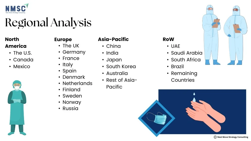 PPT - Personal Protection Equipment Market: Safeguarding the Future ...