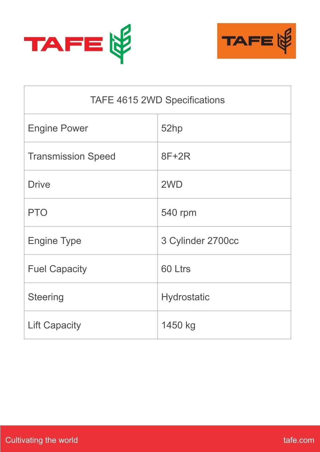 PPT - TAFE 4615: Perfect for Industrial and Agricultural Needs ...