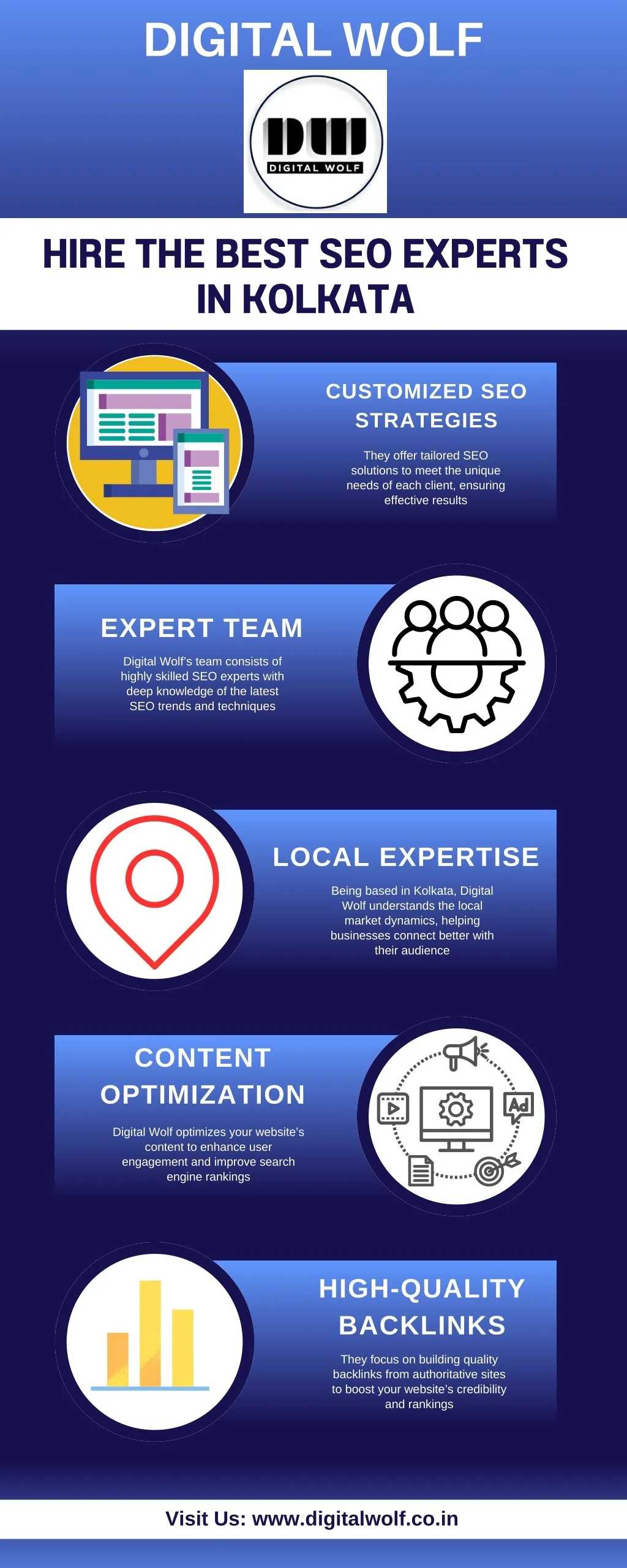 PPT - Choose Digital Wolf: Hire the Best SEO Experts in Kolkata ...