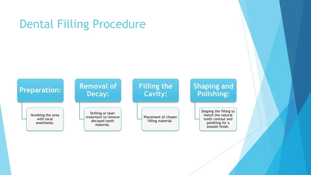 PPT - Best dental implant in bhubaneswar PowerPoint Presentation, free ...