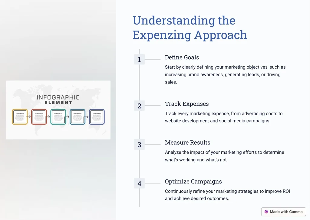 PPT - Introduction-to-Expenzing-Marketing PowerPoint Presentation, free ...