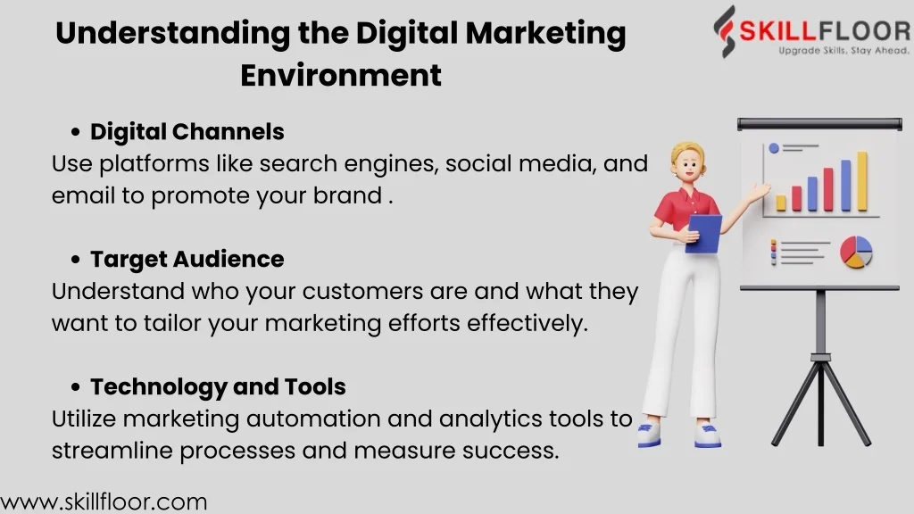 PPT - How To Start Digital Marketing Training In Hyderabad PowerPoint ...
