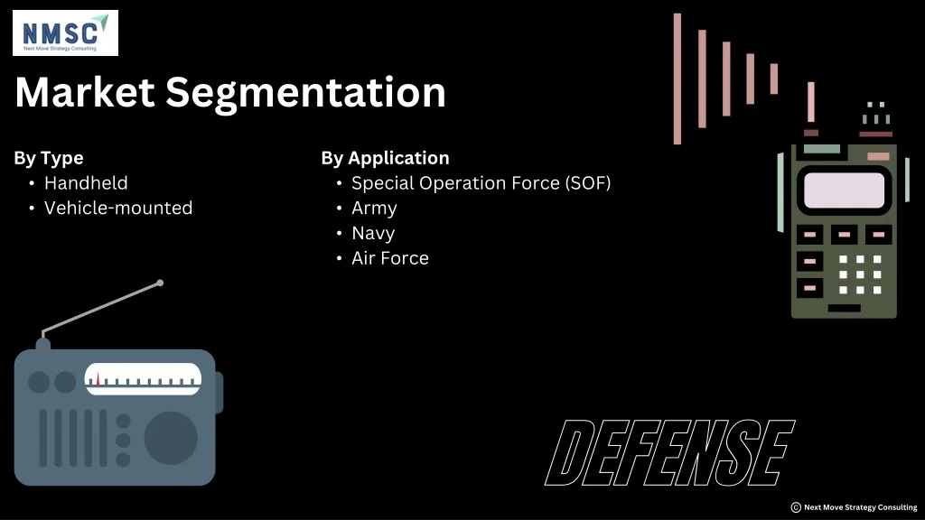 PPT - Growing Demand in the Defense Tactical Radio Market PowerPoint ...