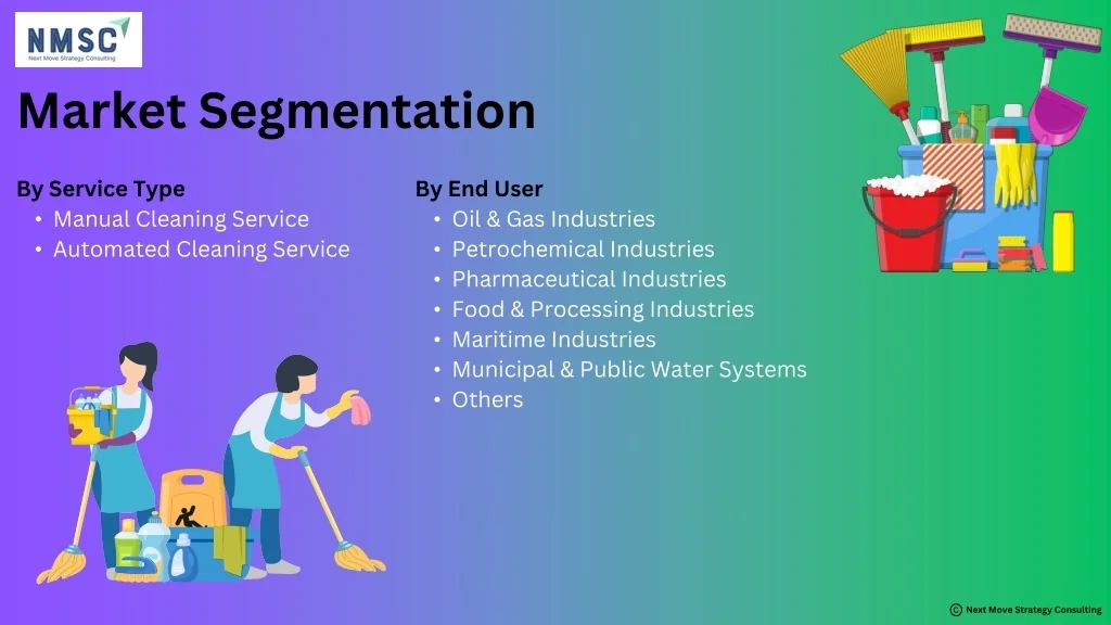 PPT - In-Depth Study of the Tank Cleaning Services Market PowerPoint ...