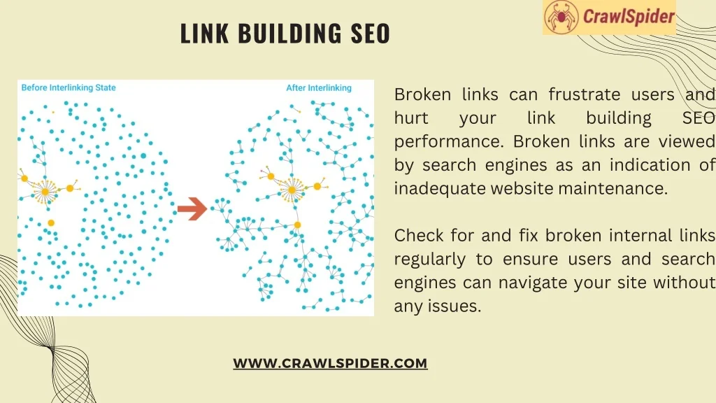 PPT - Internal Link Building PowerPoint Presentation, free download ...
