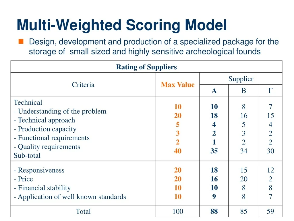 PPT - Supplier Evaluation PowerPoint Presentation, free download - ID ...