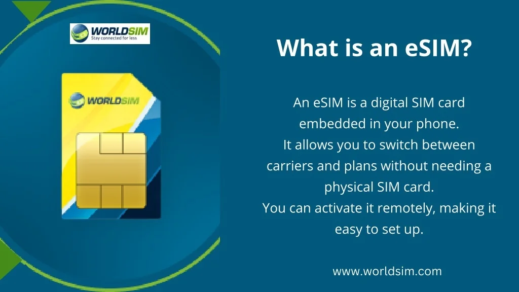 PPT - Best eSIM for International Travel | WorldSim PowerPoint Presentation - ID:13568726