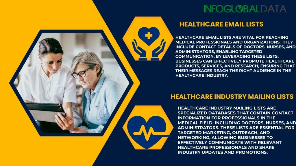 PPT - Benefits of Acquiring Our Healthcare Industry Mailing Lists ...