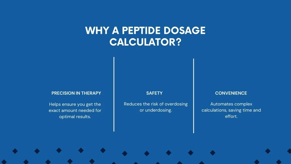 PPT - Peptide Dosage Calculator Your Key to Precision in Peptide ...