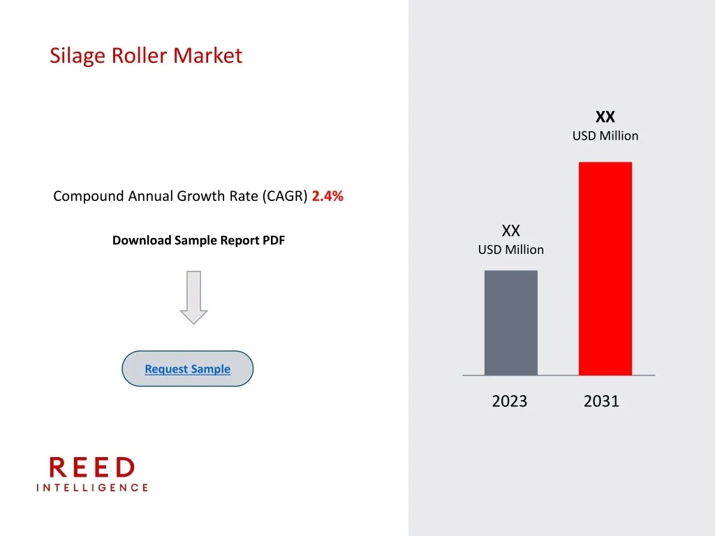 PPT - The Economics of Silage Rollers: Costs, Benefits, and Market ...