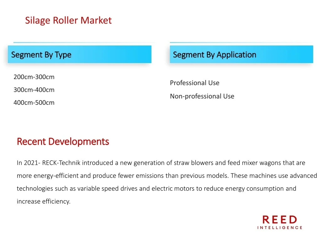 PPT - The Economics of Silage Rollers: Costs, Benefits, and Market ...
