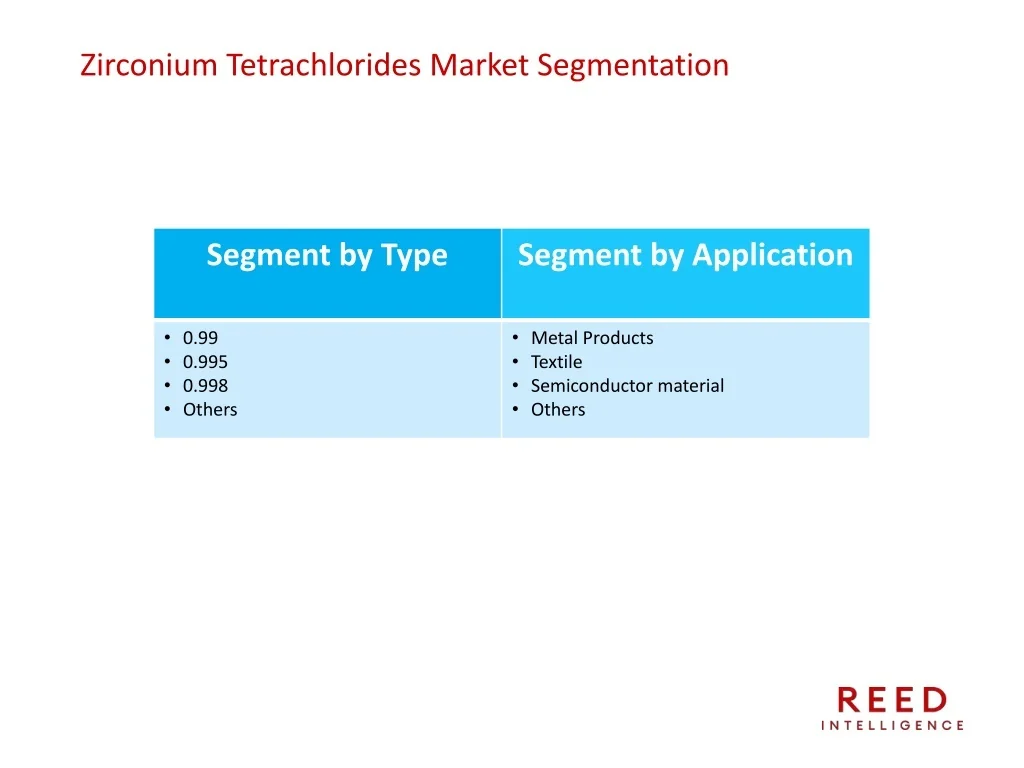 PPT - Zirconium Tetrachlorides Market PowerPoint Presentation, free ...