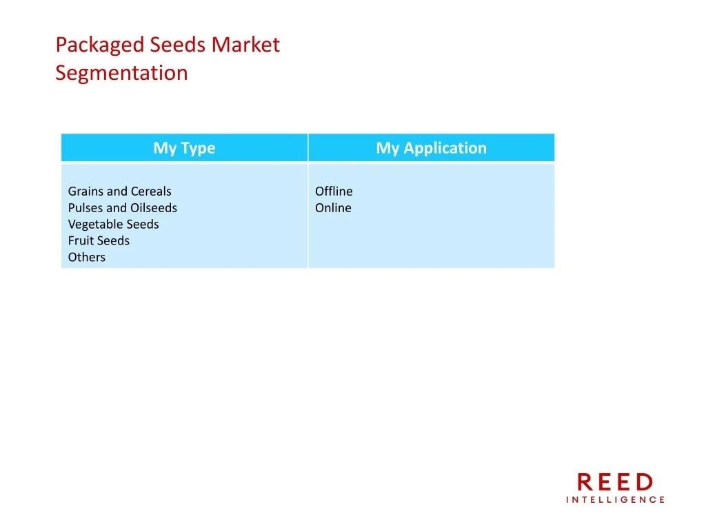 PPT - Packaged Seeds Market PowerPoint Presentation, free download - ID ...