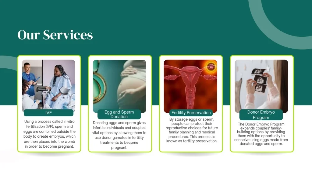 PPT - IVF clinic in Canada | World Fertility Services PowerPoint ...