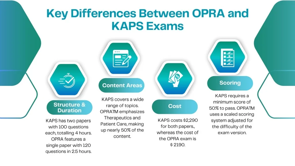 PPT - Transform Your Pharmacy Career with Yexel Exams – Your Guide to ...