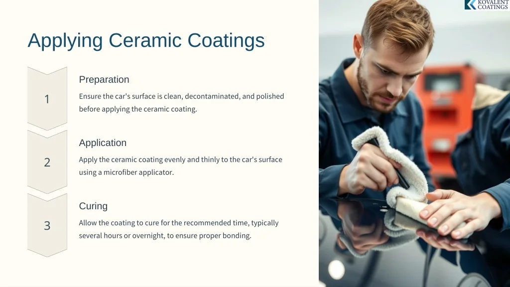 PPT - The Ultimate Gloss Achieving a Showroom Finish with Ceramic ...