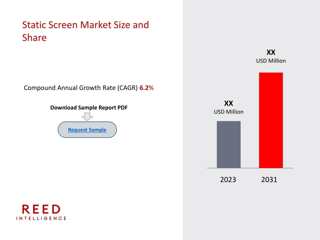 PPT - Static Screen Market Market Future Trends, Developments, and ...