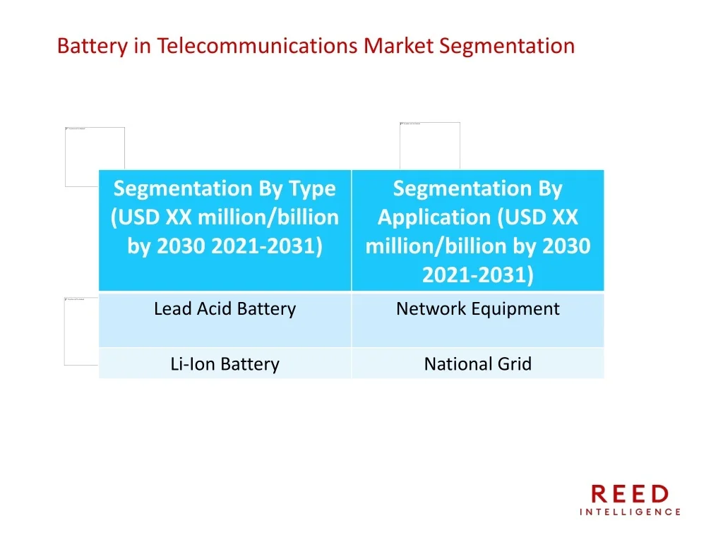 PPT - Battery in Telecommunications Market Analysis: Opportunities ...