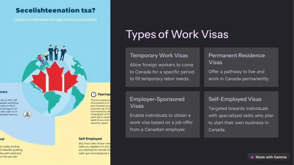 PPT - Secure Your Canada Work Visa & Start Your New Life Today ...