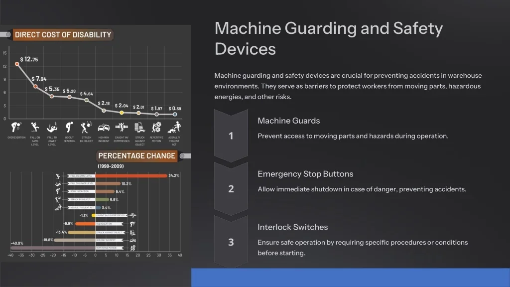 PPT - Safety Equipment for Warehouses Ensuring a Safe Working ...