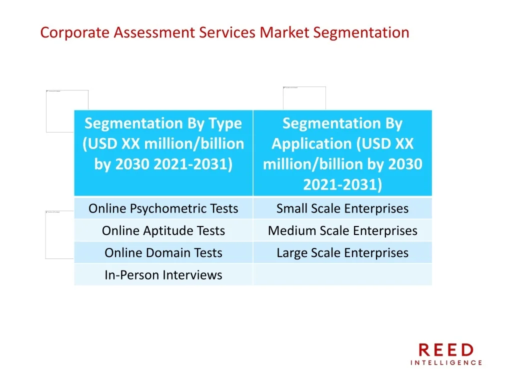 PPT - Corporate Assessment Services Market Analysis: Opportunities ...