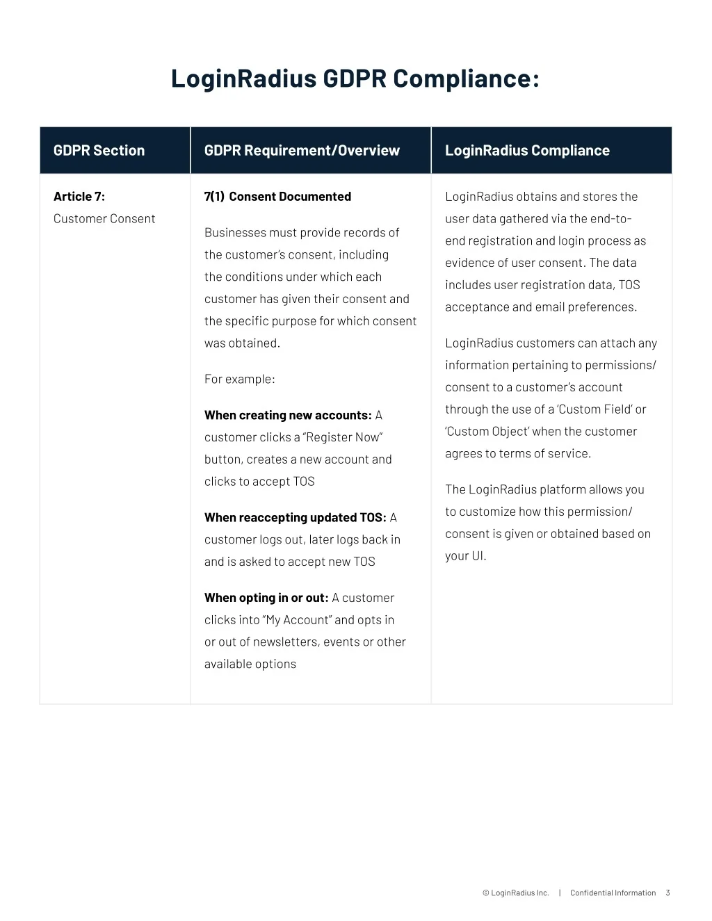 PPT - LoginRadius Solutions for Effective GDPR Compliance PowerPoint ...