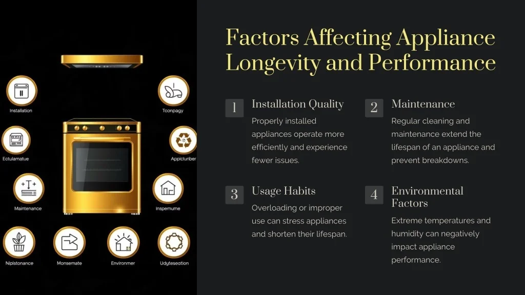 PPT - The Importance of Proper Appliance Installation for Longevity and ...