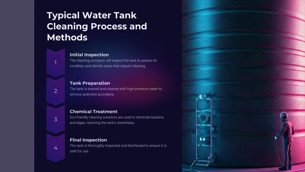 PPT - Water tank cleaning companies in UAE PowerPoint Presentation ...
