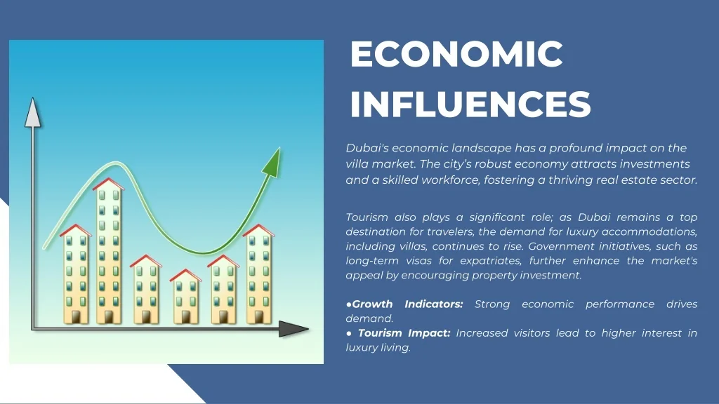 PPT - Understanding Market Dynamics in Dubai's Villa Sector PowerPoint ...