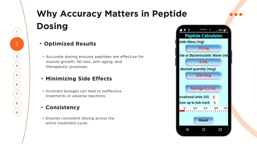 PPT - Accurate Dosing with Peptide Calculator PowerPoint Presentation ...