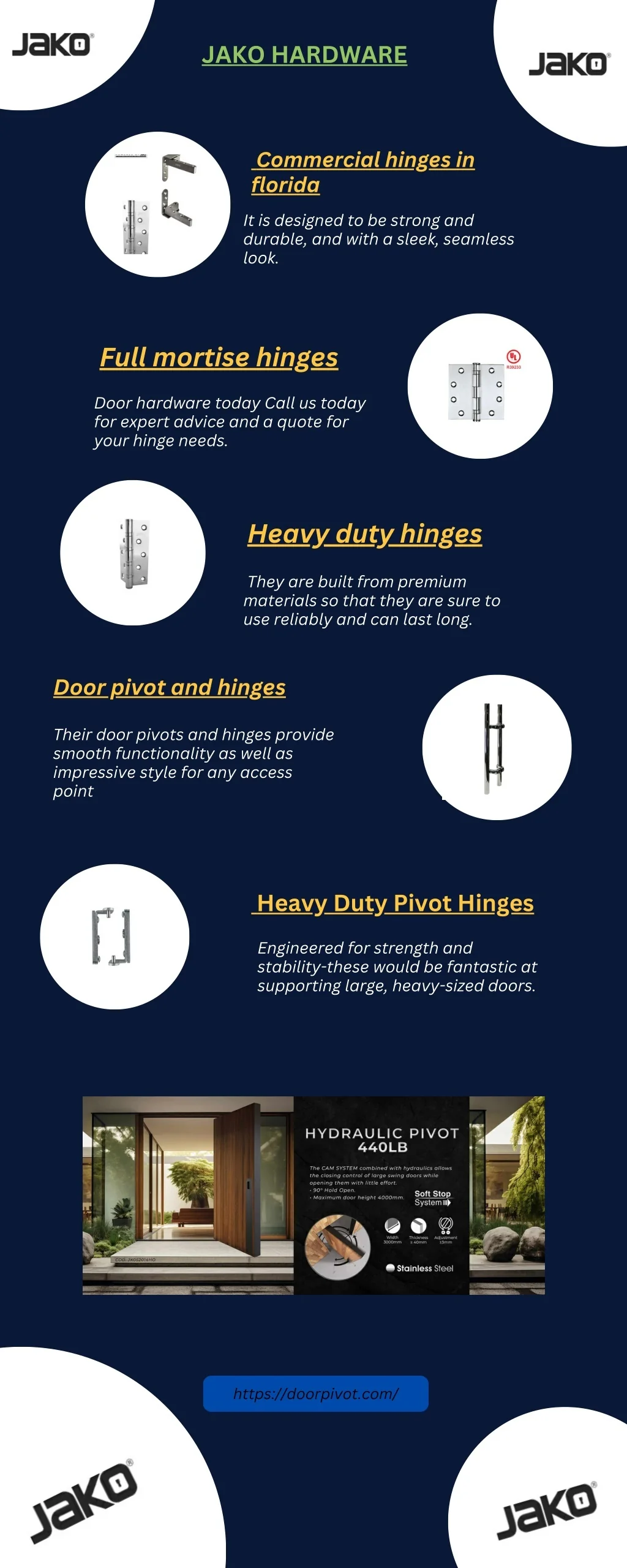 PPT - Commercial hinges in Florida Door pivot. PowerPoint Presentation ...