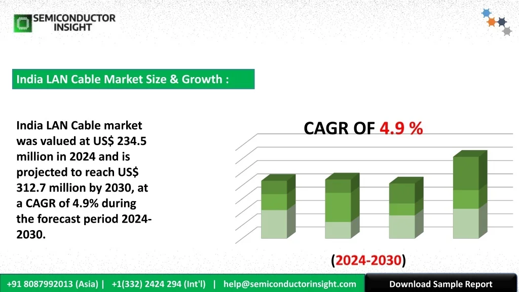PPT - India LAN Cable Market, Emerging Trends, Technological ...