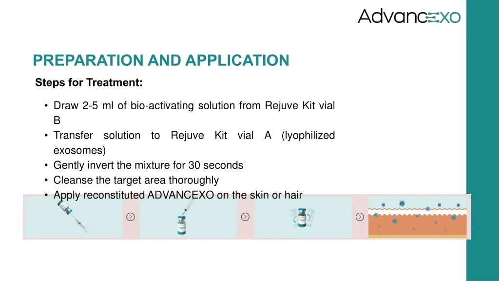 PPT - Exosomes in Aesthetic Medicine: Revolutionizing Skin & Hair Care ...