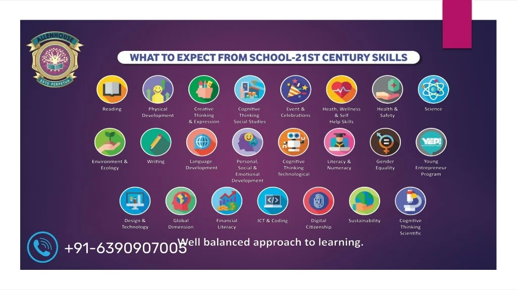 PPT - Achievers Model | Allenhouse Public School | +91-6390907005 ...