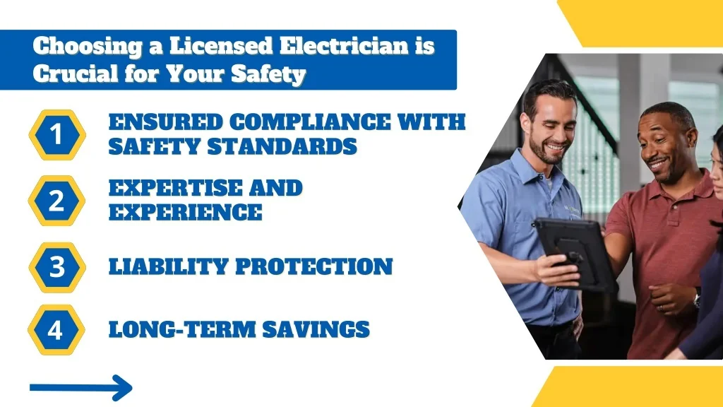 PPT - Why Choosing a Licensed Electrician is Crucial for Your Safety ...
