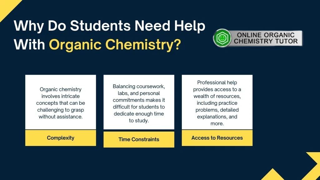 PPT - Orgo Chem Help: Your Essential Guide to Master Organic Chemistry ...