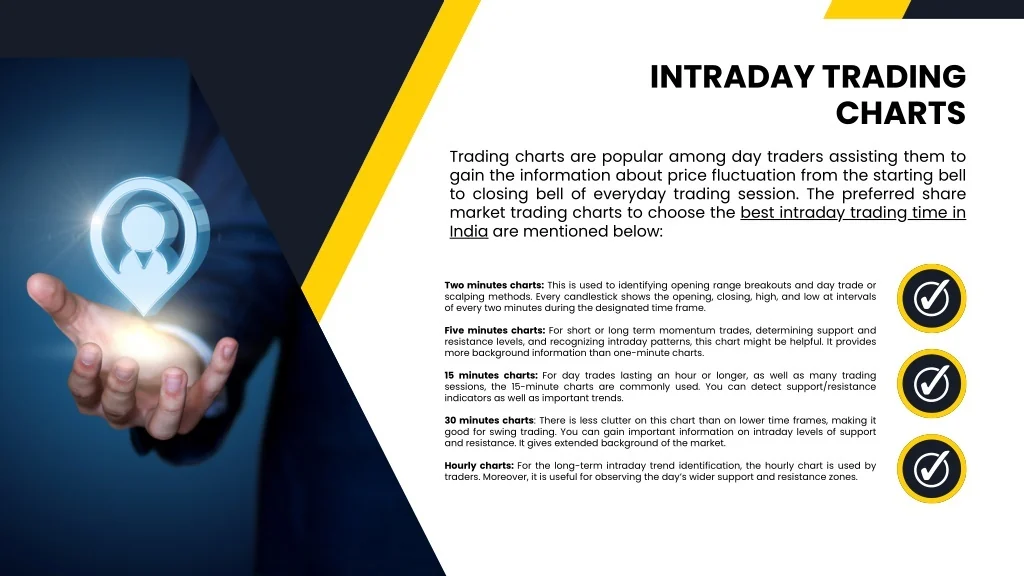 PPT - Best Time Frame for Intraday Trading PowerPoint Presentation ...