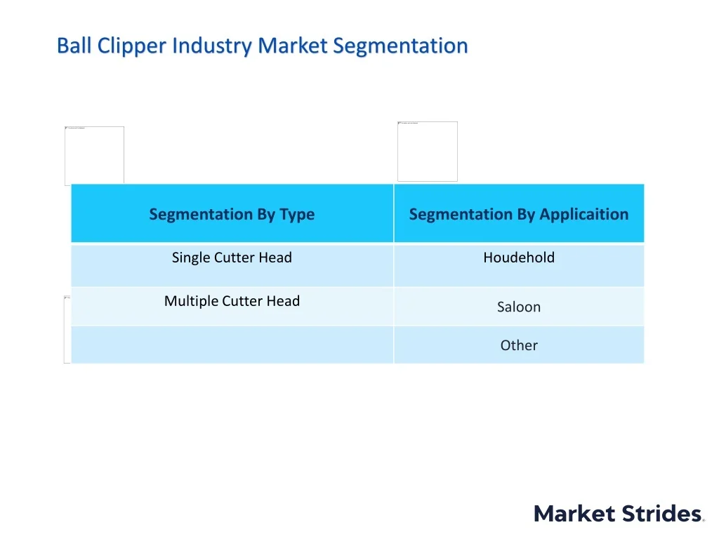 PPT - Ball Clipper Industry: Growth and Forecast 2031 | Market Strides ...