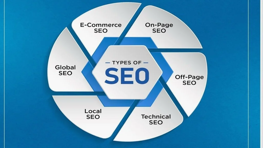 PPT - Seo Services in Delhi .. PowerPoint Presentation, free download ...