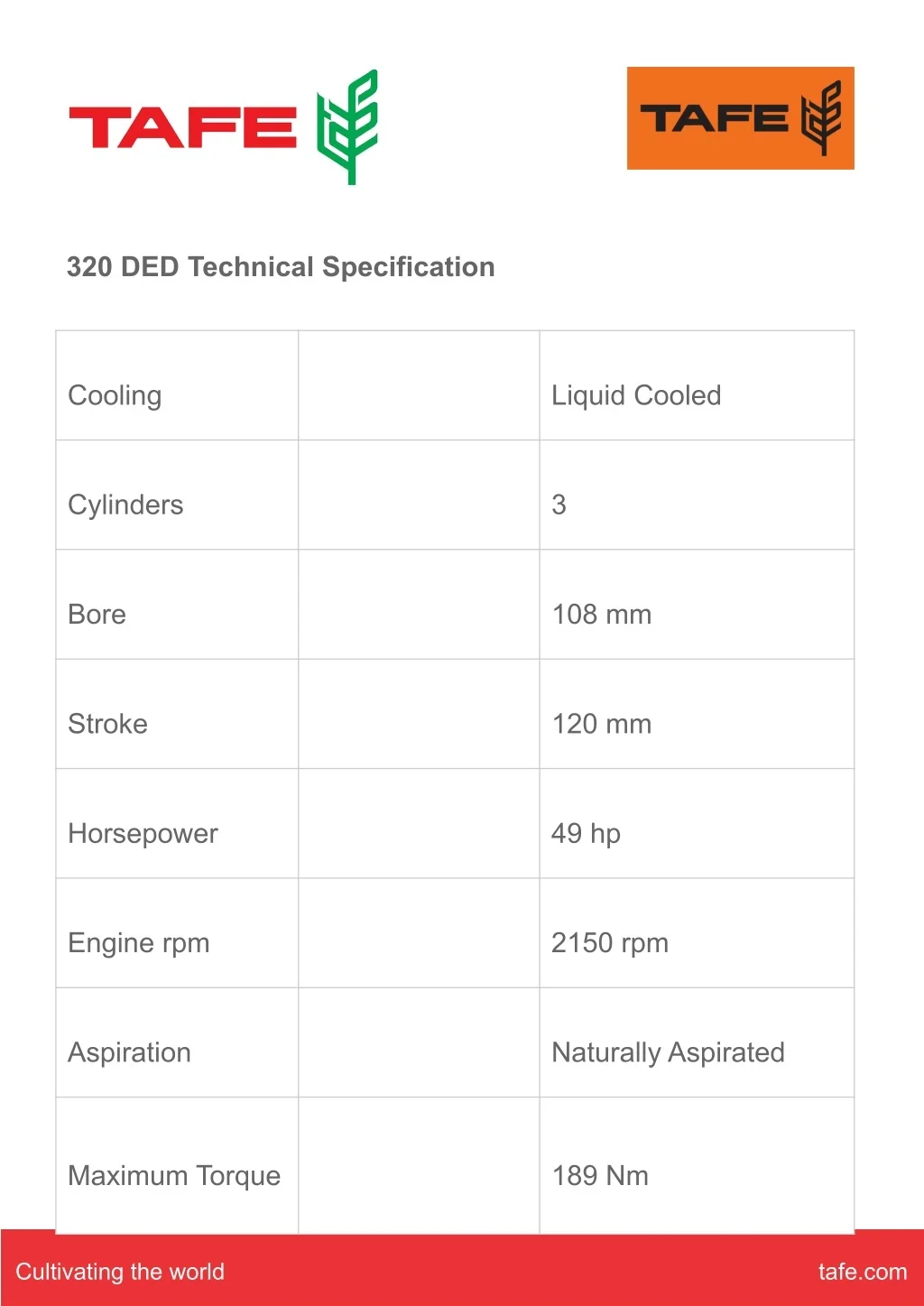 PPT - 320 DED Engine: Compact TAFE Power Diesel Engine PowerPoint ...