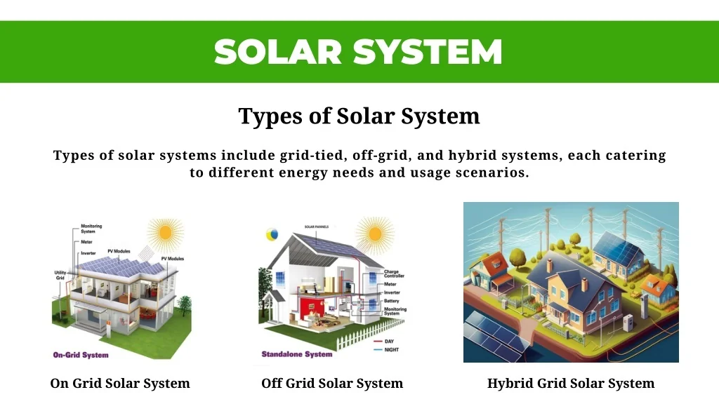 PPT - Residential Solar Rooftop Panel Installation for Home in India ...