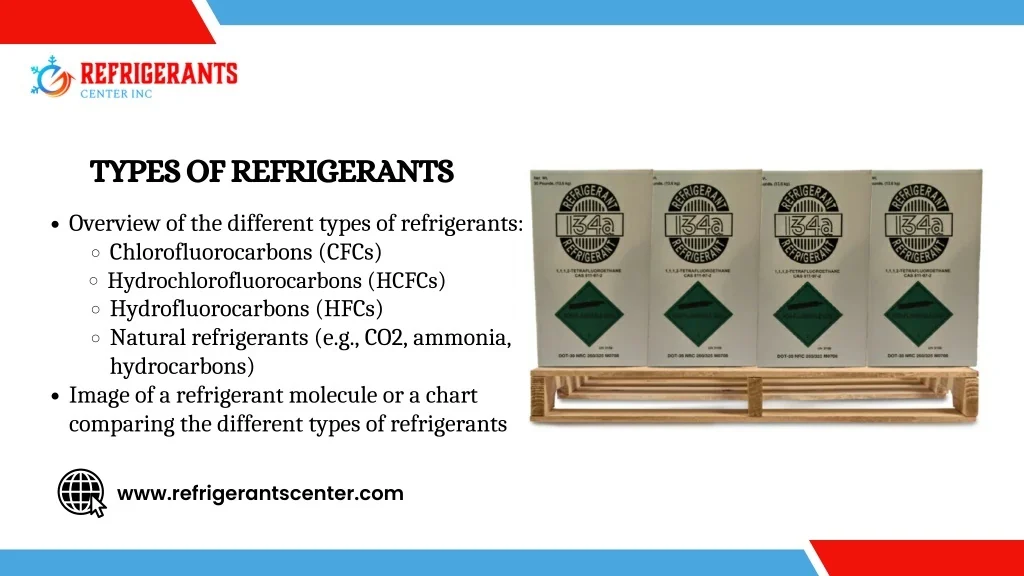 PPT - R134a Refrigerant - 30lb | Cylinder for Sale PowerPoint ...