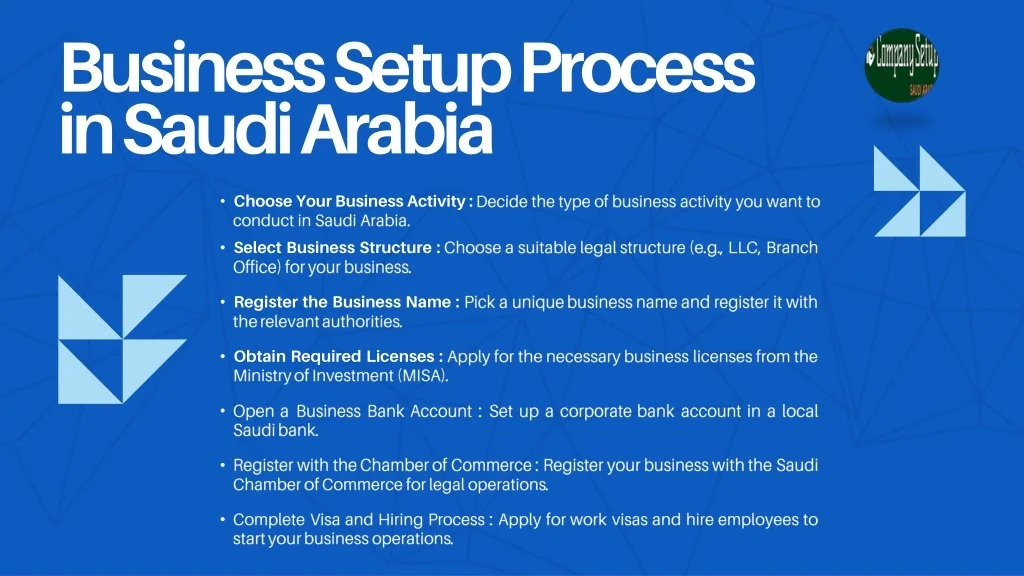 PPT - Business Setup Process in Saudi Arabia PowerPoint Presentation ...